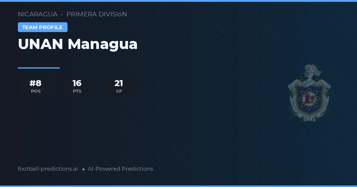UNAN Managua Typy i statystyki 2026